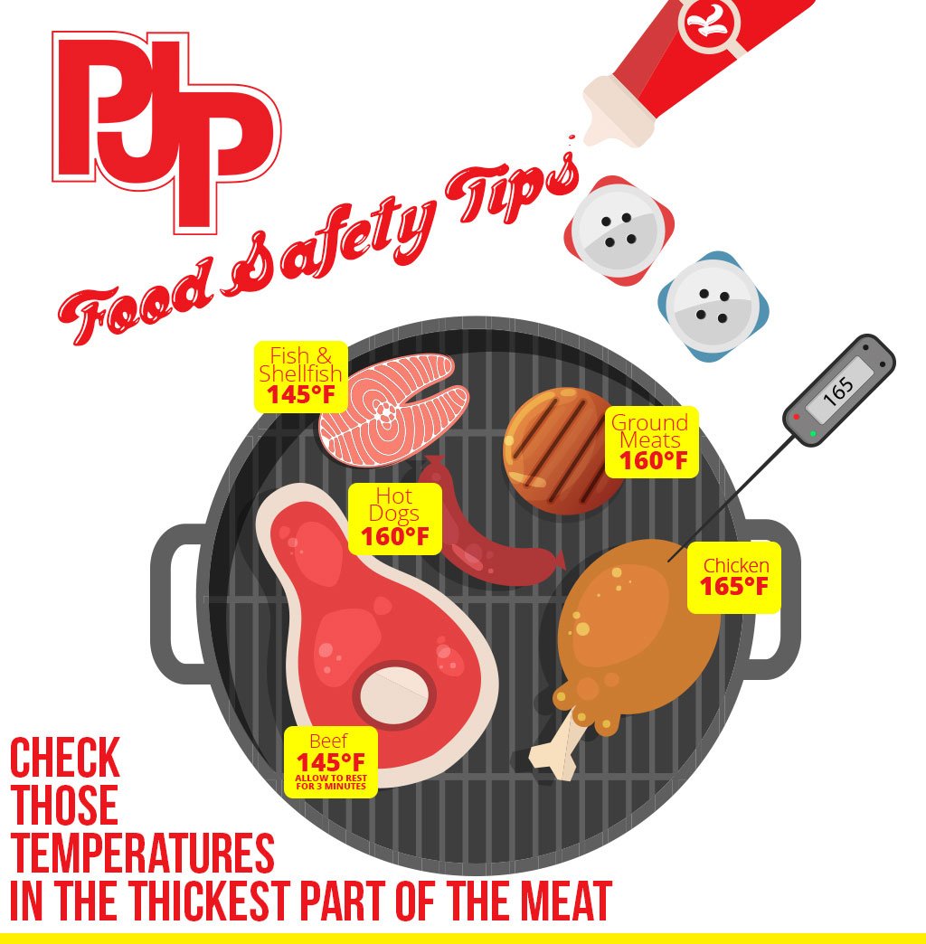 The PJP Food Safety Survival Guide To Grilling! | Penn Jersey Paper